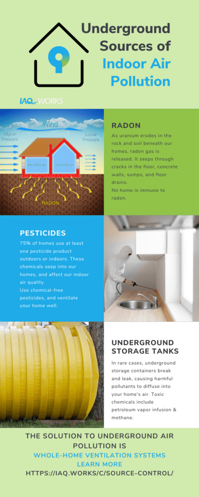 Underground Air Pollutants — Causes and Solutions - IAQ.Works