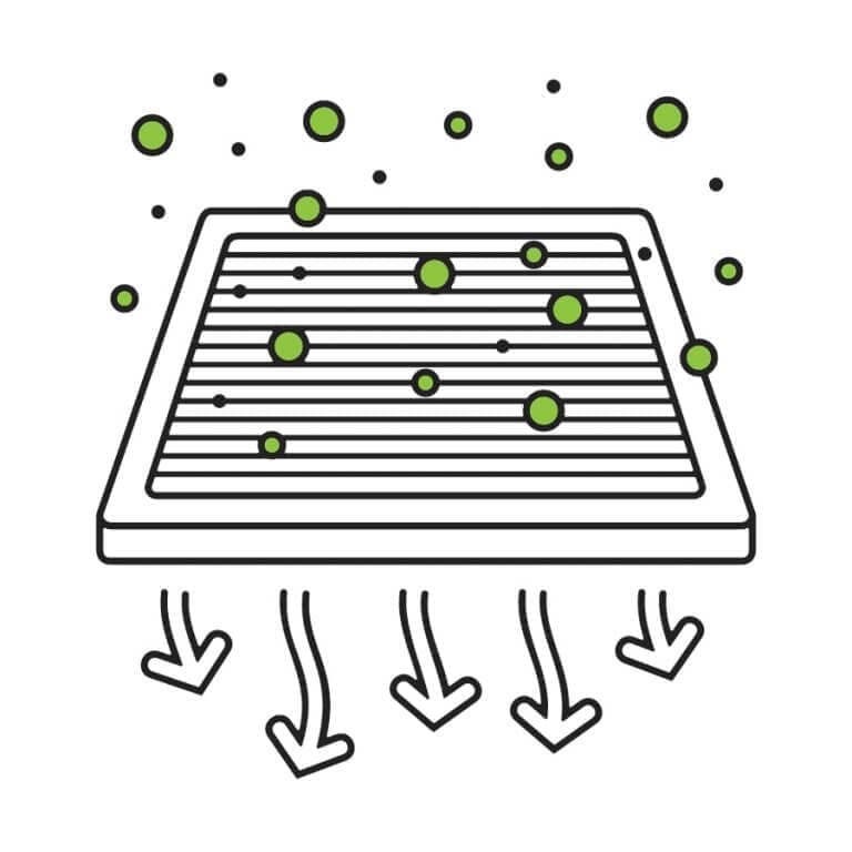 Is Your Office Air Ventilation Up to OSHA's Standards? - IAQ.Works