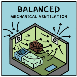 3 Types of Home Ventilation Systems - IAQ.Works
