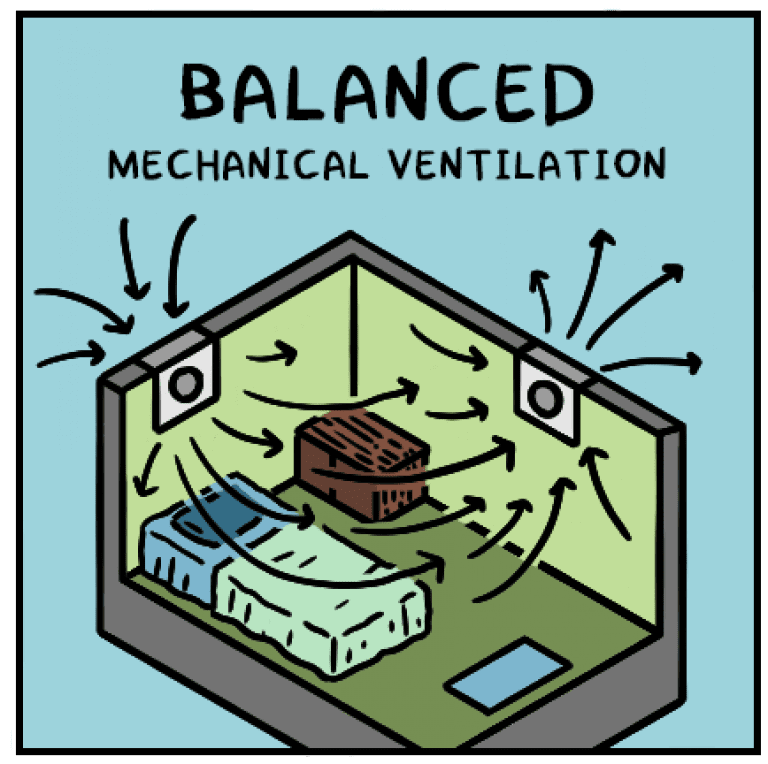 3 Types of Home Ventilation Systems - IAQ.Works