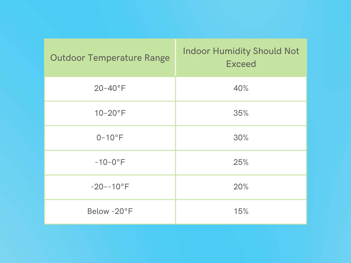 How To Check Home Humidity Level New Arrivals How To Check Home Humidity Level New Arrivals